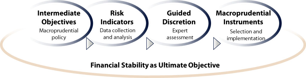 Financial Stability - MFSA