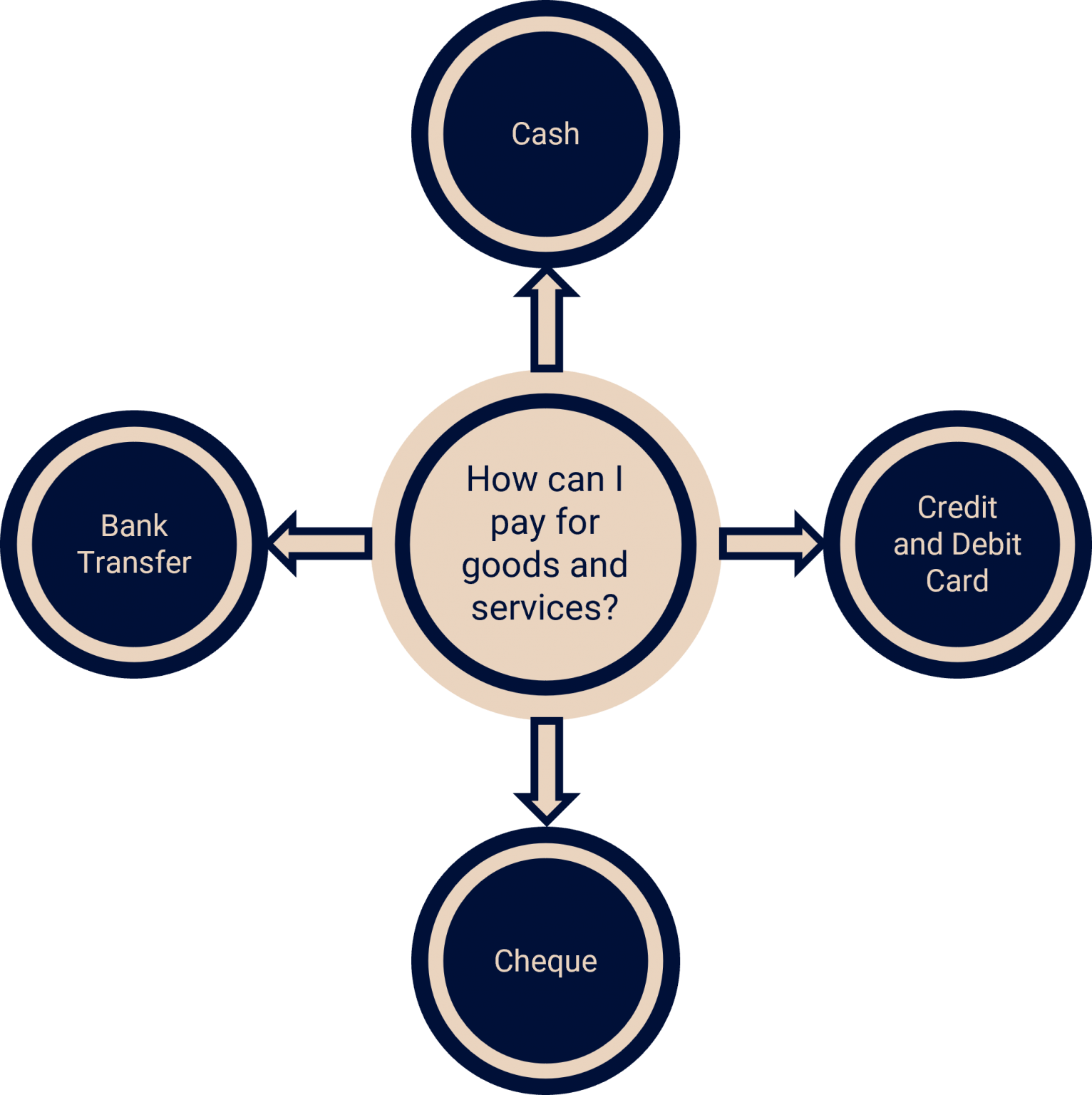 Payments and Transfers - MFSA