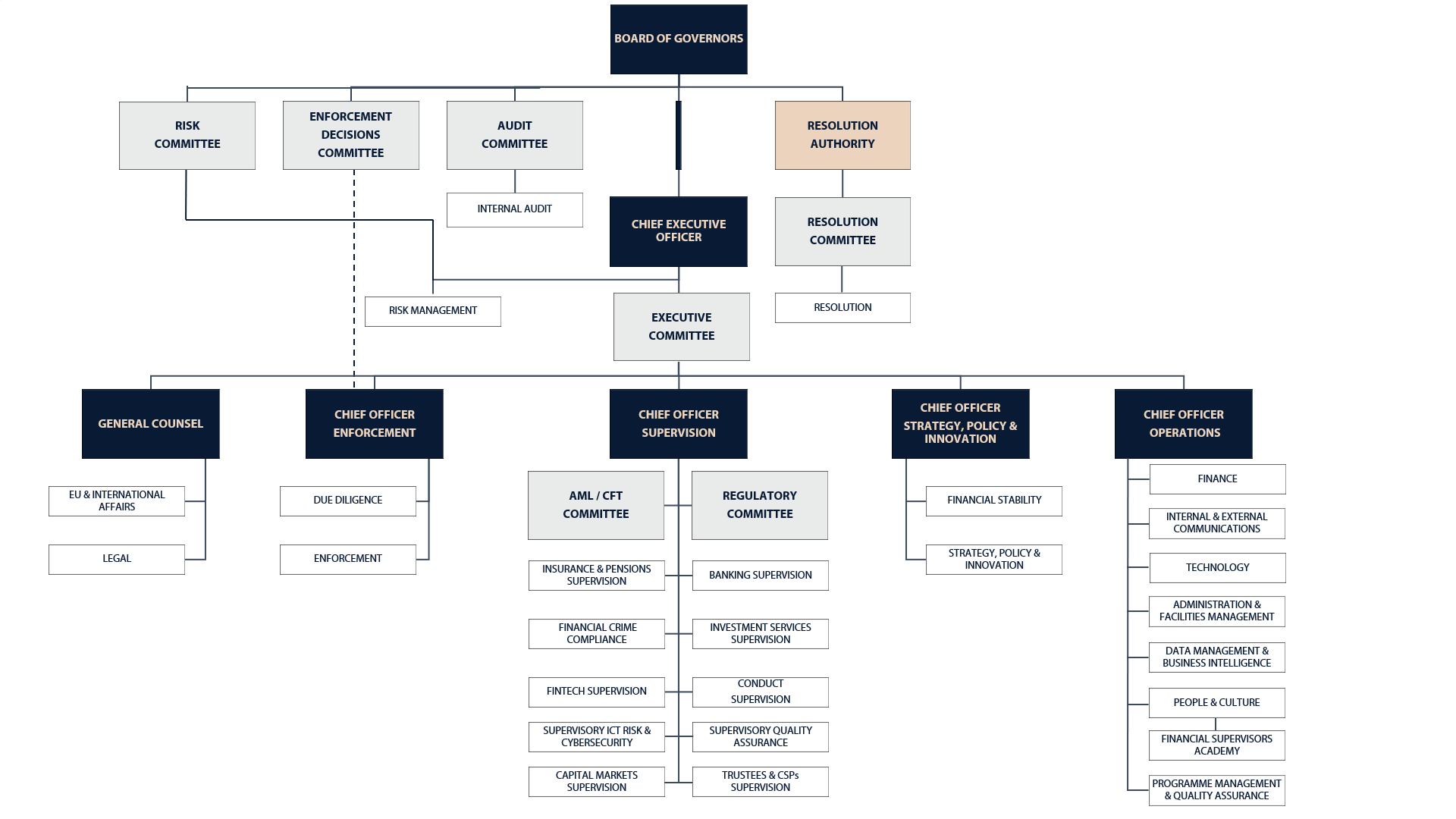 Our Structure - MFSA